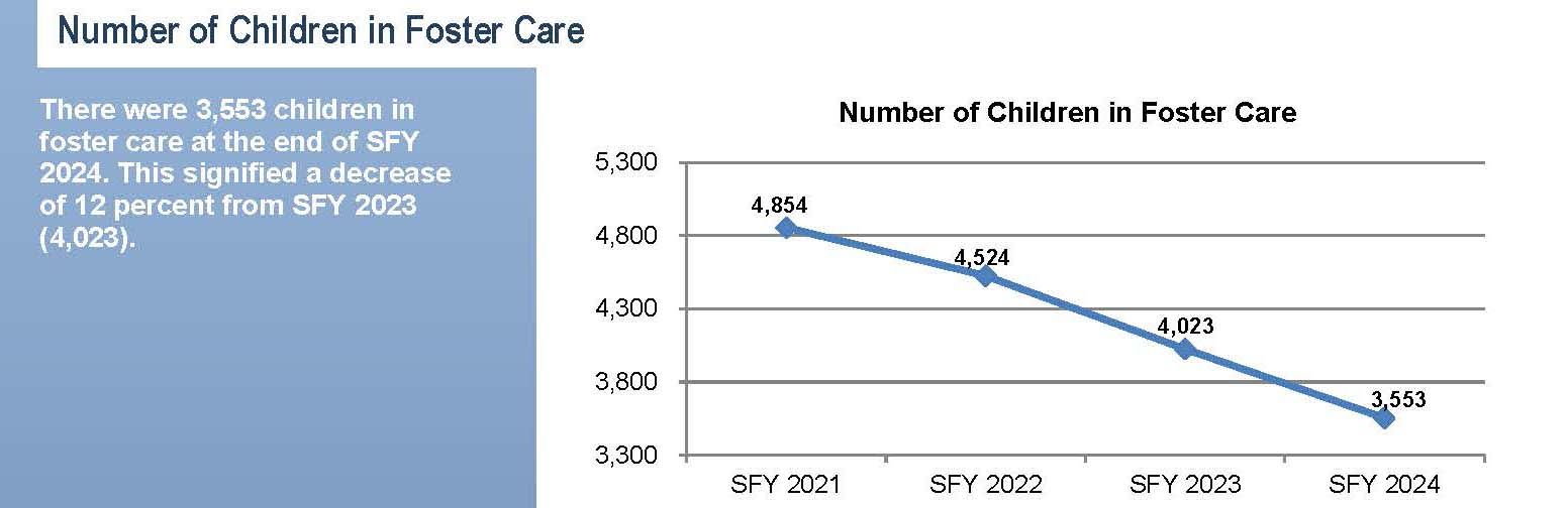 Report Shows Decrease In Foster Care Cases Arkansas House Of 4720